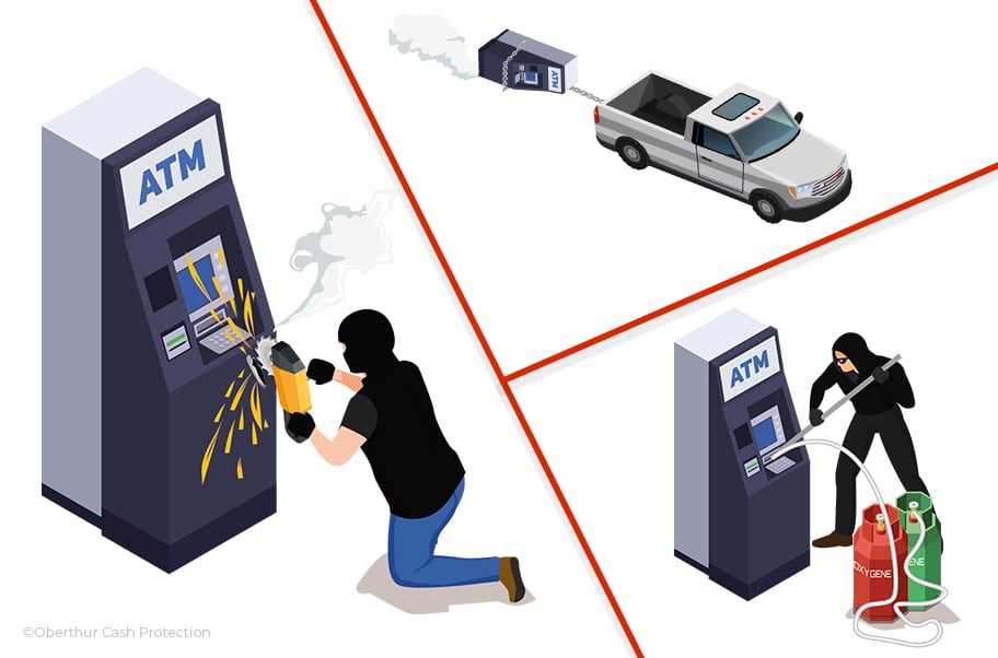 How to protect ATMs from physical attacks?