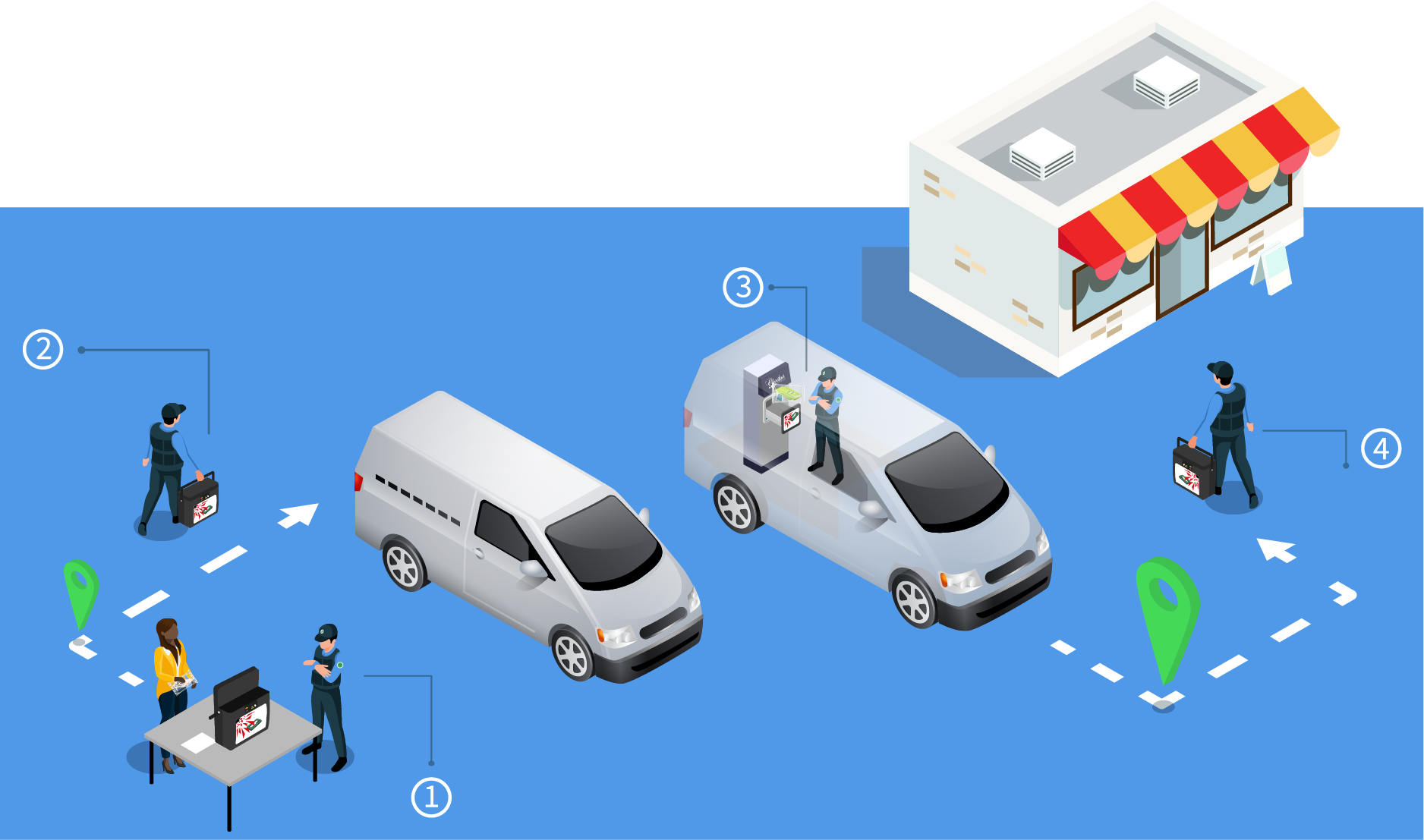 What is Cash in Transit