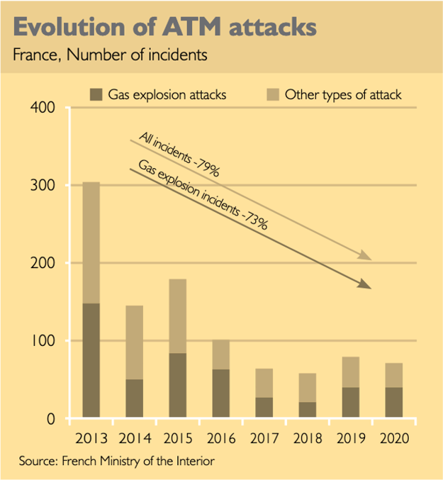 The future of ATM cash protection