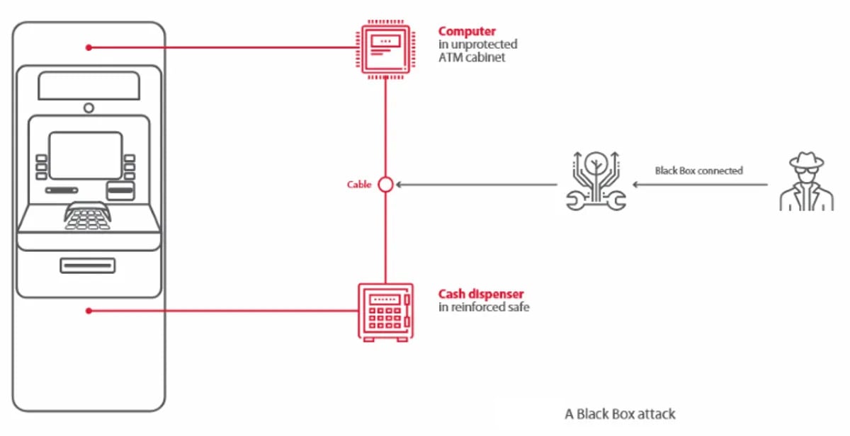 How to protect the ATM Fascia against logical attacks?